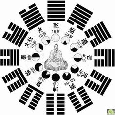 Prefacio de Carl G. Jung al I Ching | ADEPAC